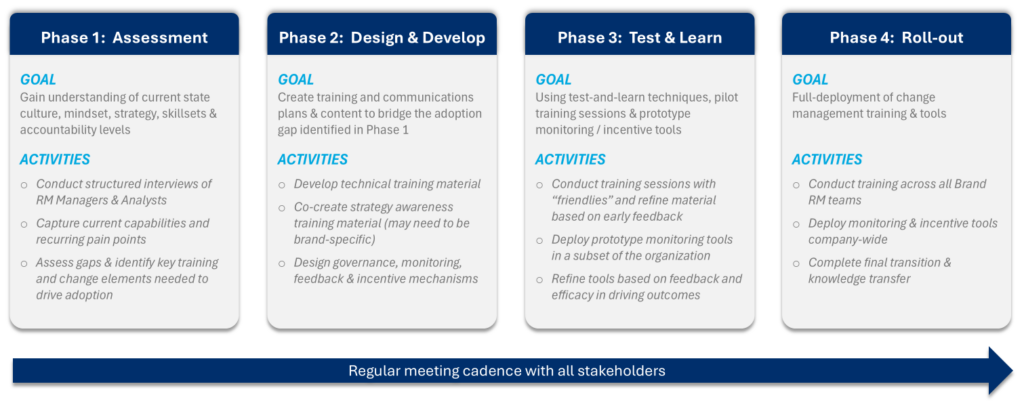 Transformation Enablement - Kaizen